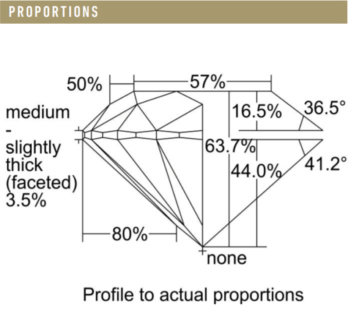 Diamond Proportions | Holloway Cut Adviser